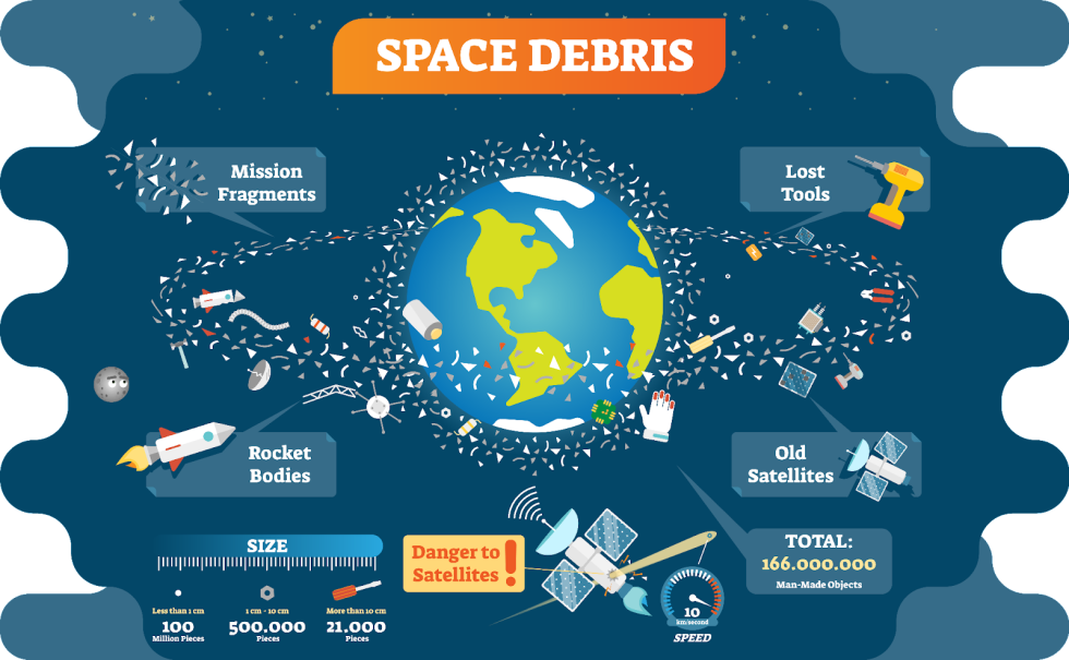 The Growing Problem of Space Junk - IBSSCORP
