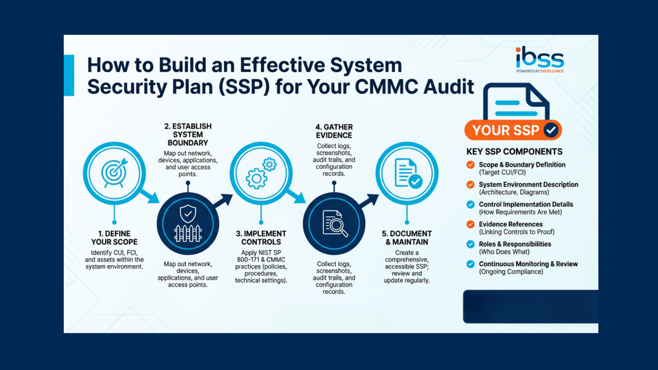 How to Develop an Accurate and Complete System Security Plan (SSP) for ...